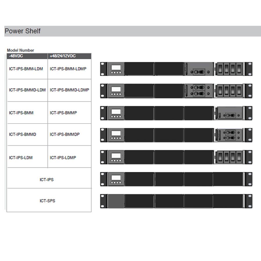 ICT-IPS-BMM-LDM Modular Series Shelf BMM & LDM NEG (+ve ground)